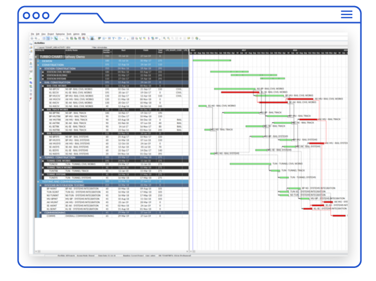 Turbo-Chart vs Tilos for Training or Tutorials